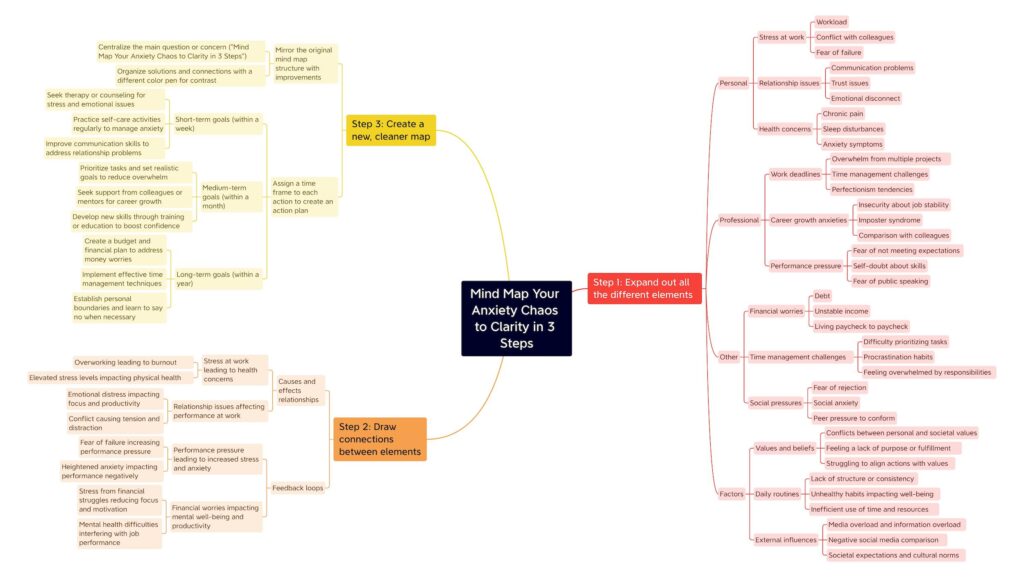 One-Click AI Mind Map Generator - OCM