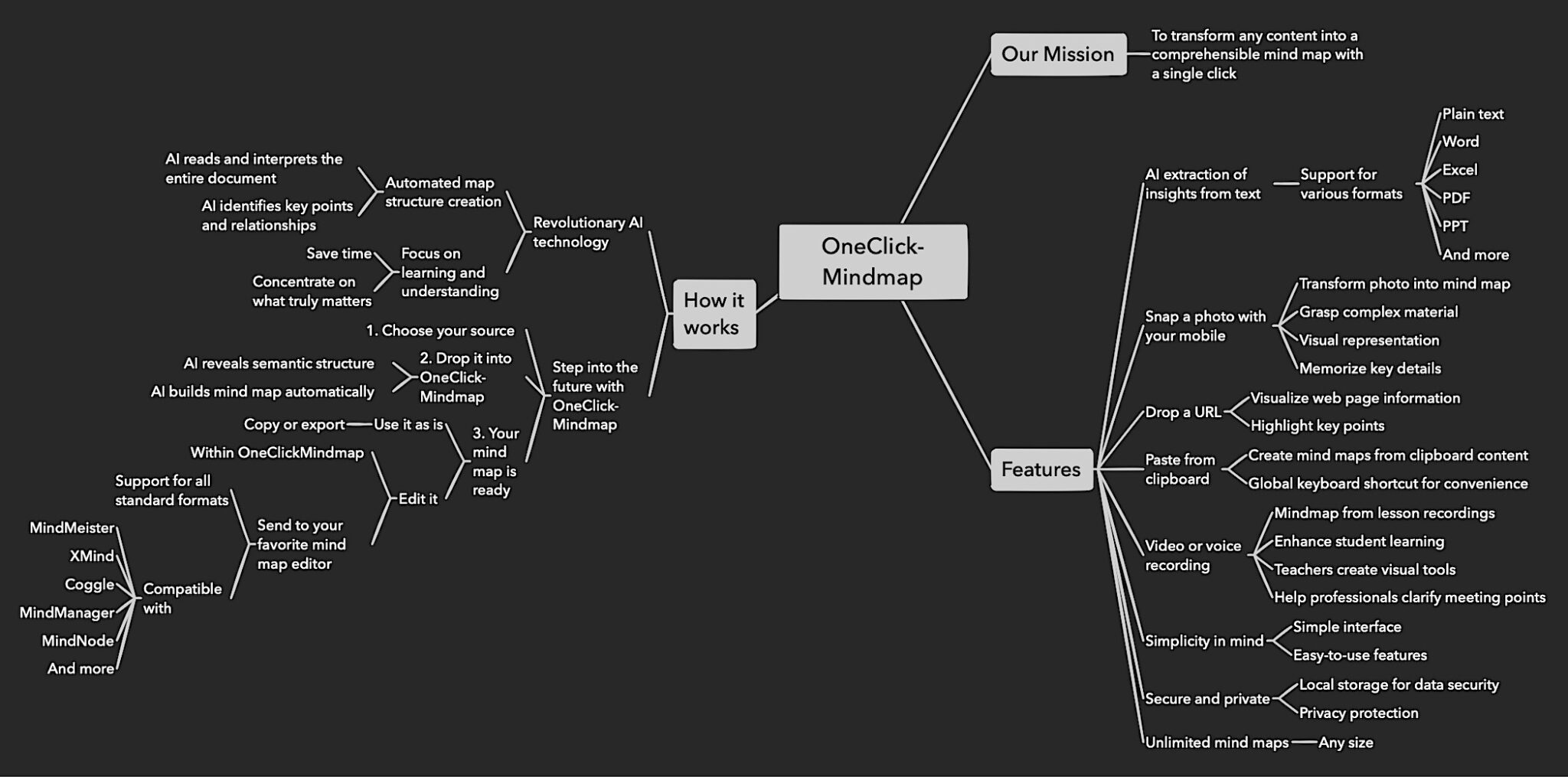 One-Click AI Mind Map Generator - OCM