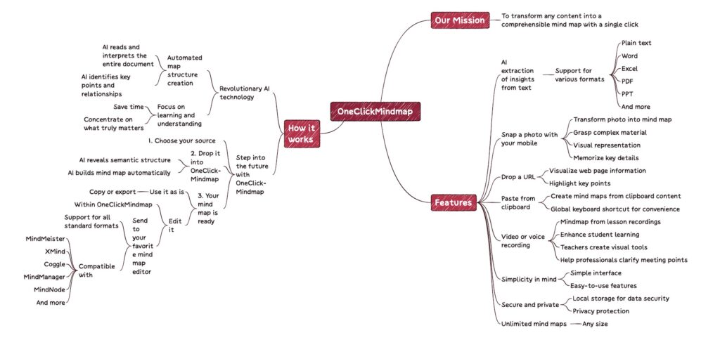 One-Click AI Mind Map Generator - OCM