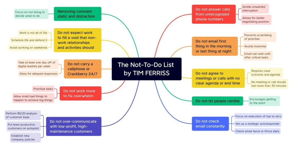 One-Click AI Mind Map Generator - OCM